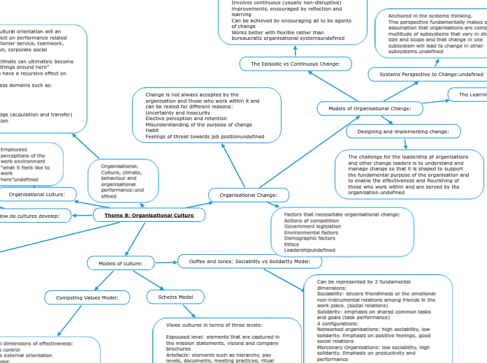 Theme 8: Organisational Culture - Mind Map