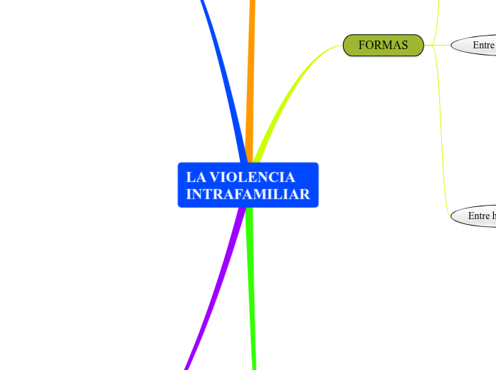 LA VIOLENCIA INTRAFAMILIAR - Mind Map