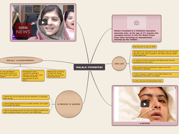 MALALA YOUSAFZAI - Mind Map