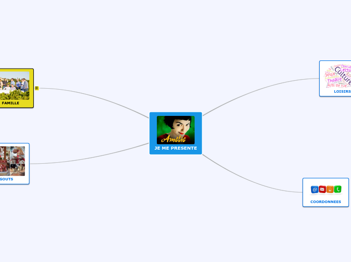 JE ME PRESENTE - Mind Map