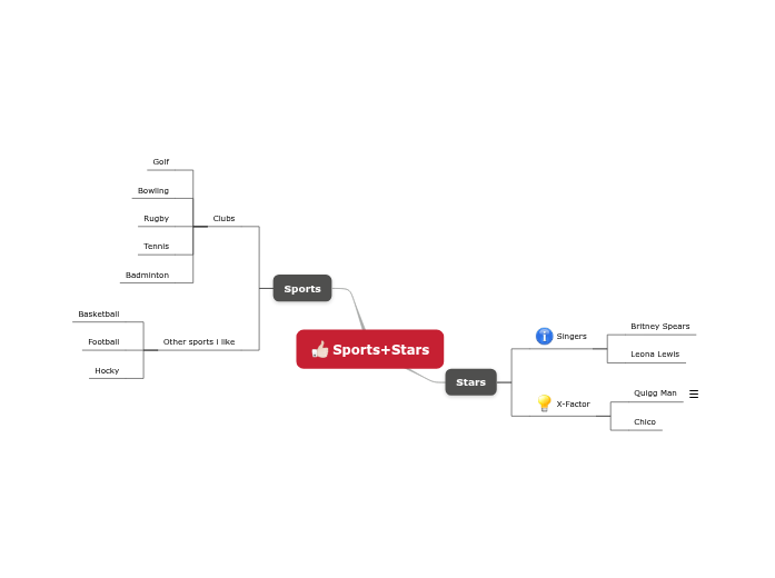 Sports+Stars | Mindomo Mind Map