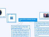 Evolución del celular - Mind Map