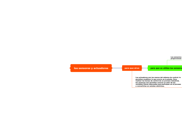 los sensores y actuadores - Mind Map