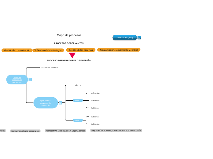 Diseño de centrales de generaci...- Mindmap - Voorbeeld