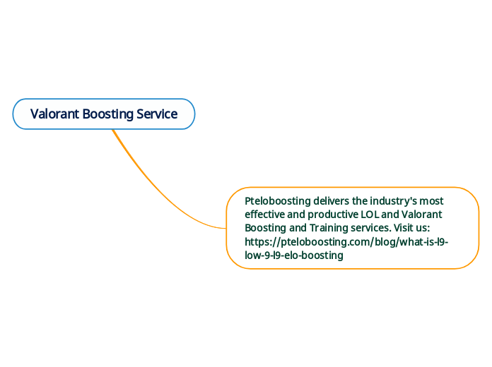 Valorant Boosting Service - Mind Map