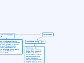 FILOSOFÍA - Concept Map