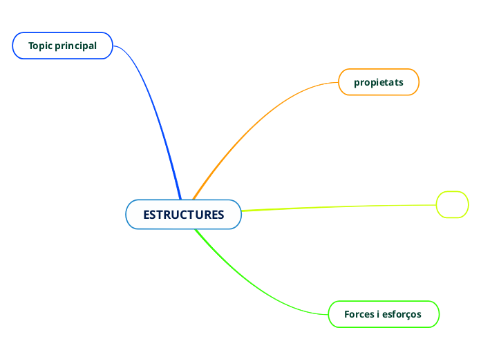 ESTRUCTURES - Mind Map