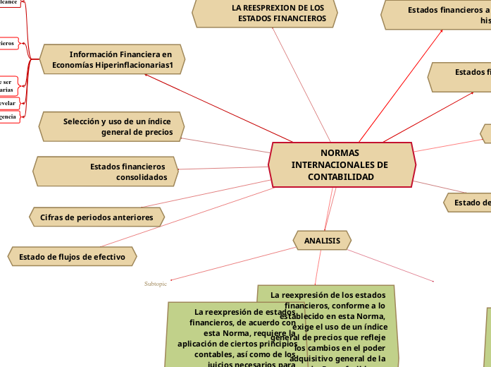 NORMAS INTERNACIONALES DE CONTABILIDAD - Mind Map