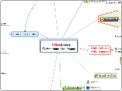 Mindomo - Mind Map