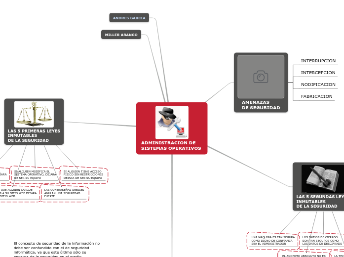 SEGURIDAD - Mind Map