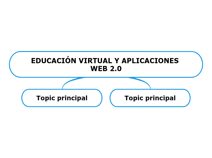 EDUCACIÓN VIRTUAL Y APLICACIONES WEB 2.0 - Mind Map