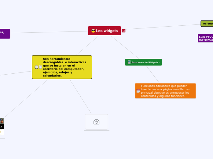los Widgets - Mind Map