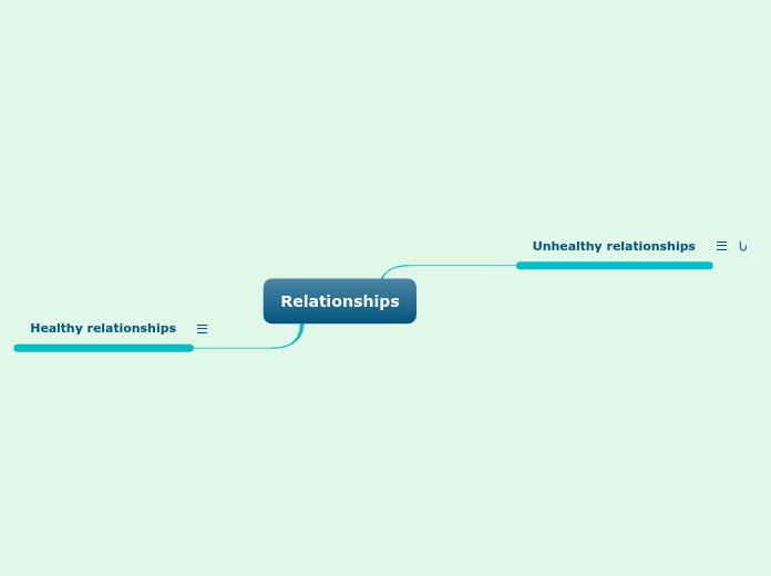 Relationships - Mind Map