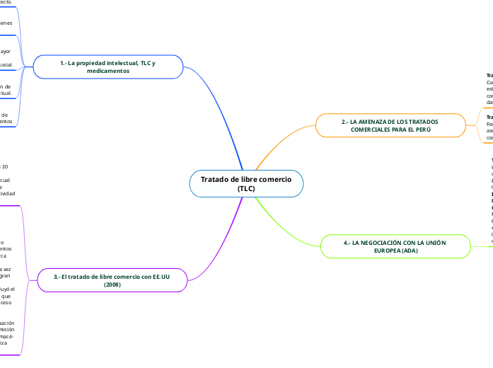 Tratado de libre comercio (TLC) - Mind Map
