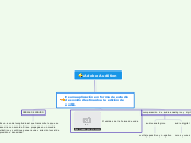 Adobe Audition - Mind Map