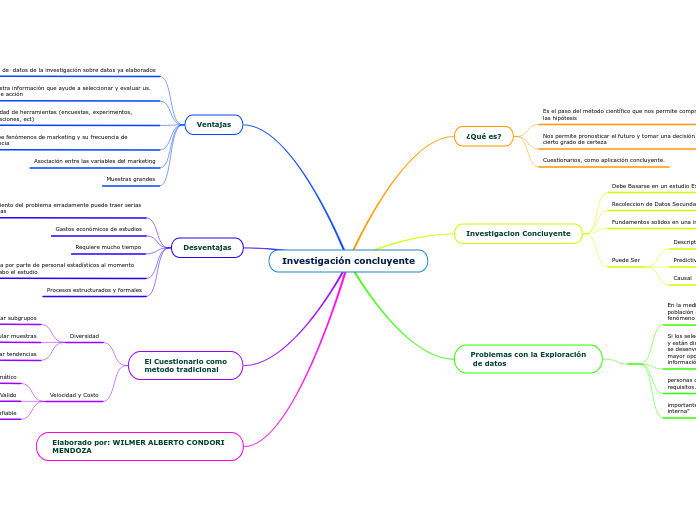 Investigación concluyente - Mind Map