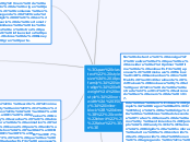 animes - Mind Map