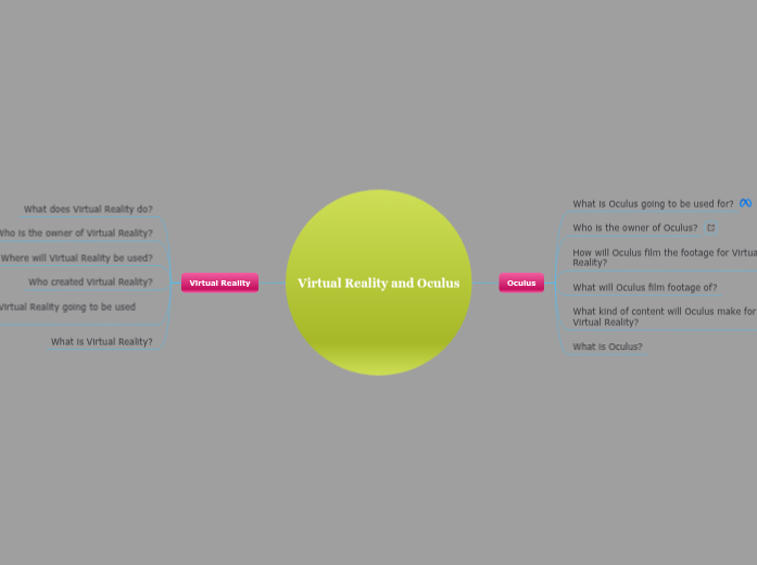 Virtual Reality Mindomo - Mind Map