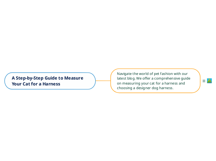A Step-by-Step Guide to Measure Your Cat f...- Mind Map