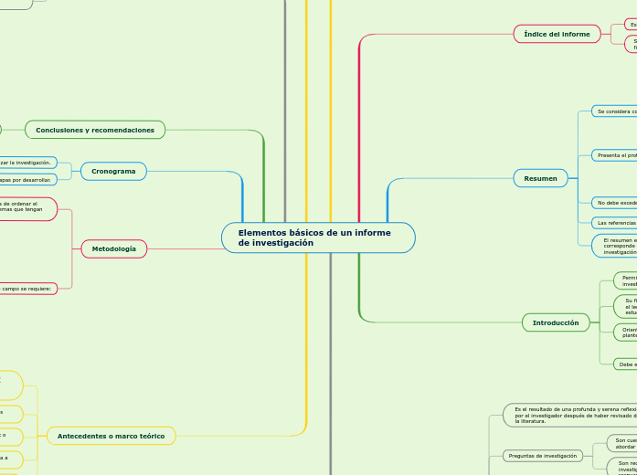 Elementos básicos de un informe de investi...- Mind Map