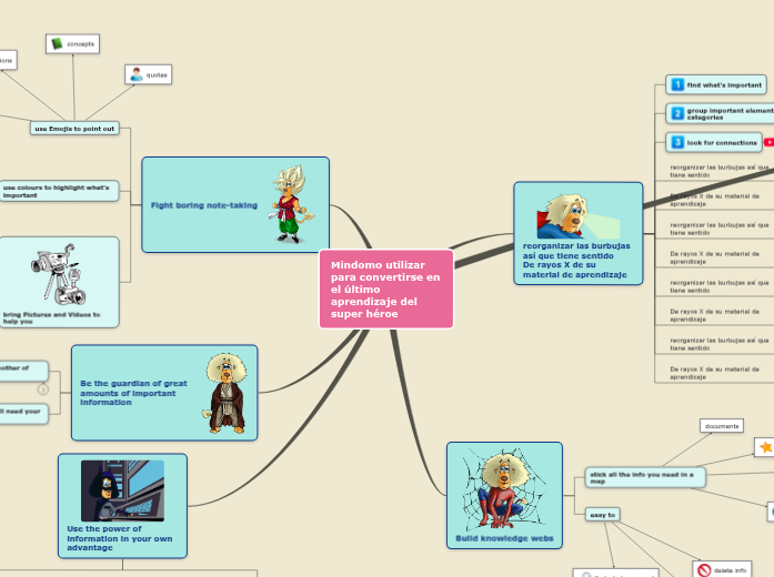 Ejemplo de Mapa Mental. - Mind Map