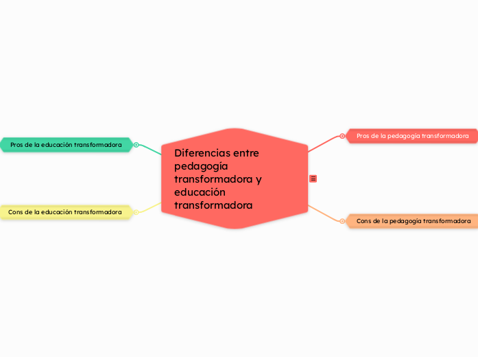 Diferencias entre pedagogía transformadora y educación transformadora | Mapa mental Mindomo