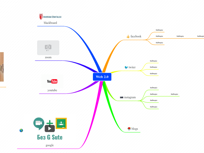 Ejemplo MM - Mind Map