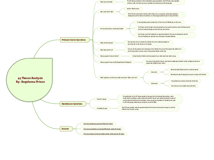 95 Theses Analysis By: Angeleena Prince - Mind Map