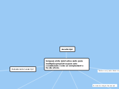 Tecnicas de seguridad informatica - Concept Map