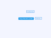 Tonga Monarchy system - Mind Map