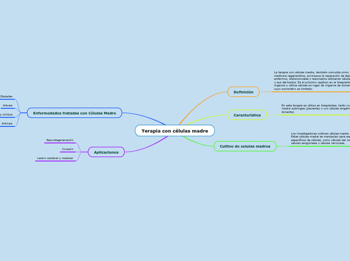 Terapia con células madre - Mind Map
