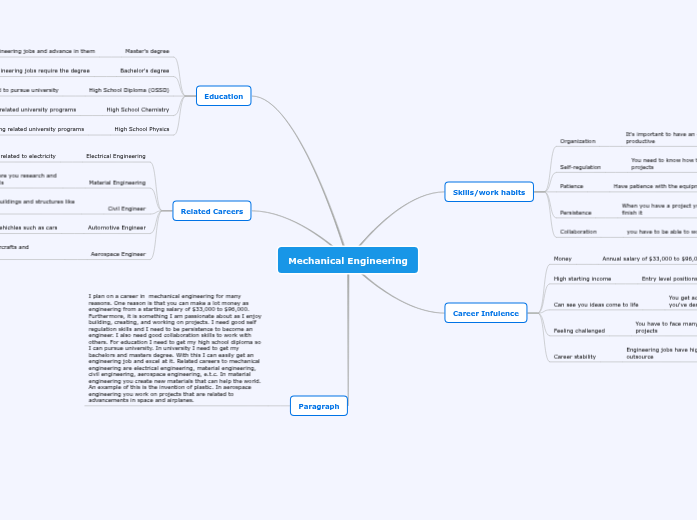 Mechanical Engineering - Mind Map