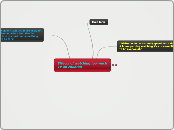 Effects of watching too much TV on childre...- Mind Map