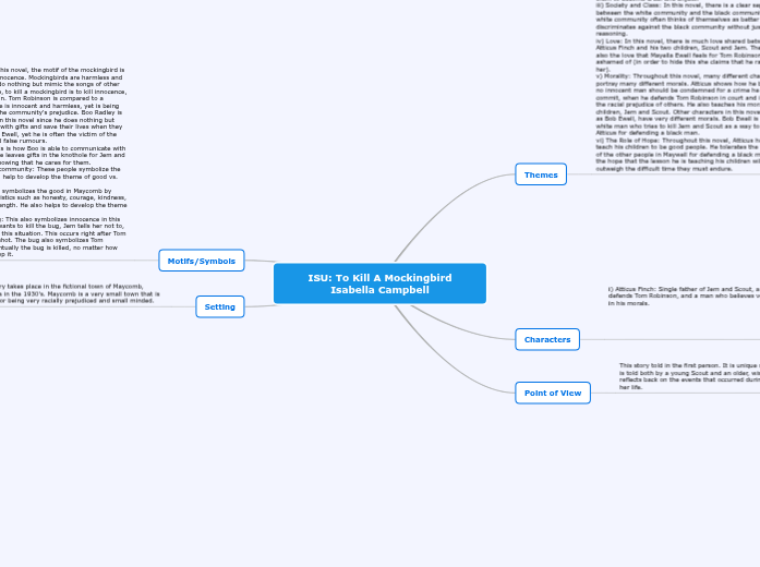 ISU: TKAM - Mind Map