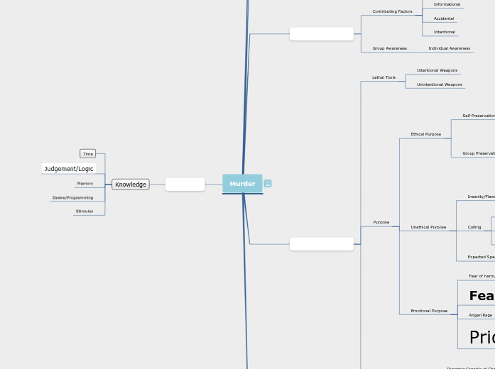 Mapping Murder and Murder Methods - Mind Map