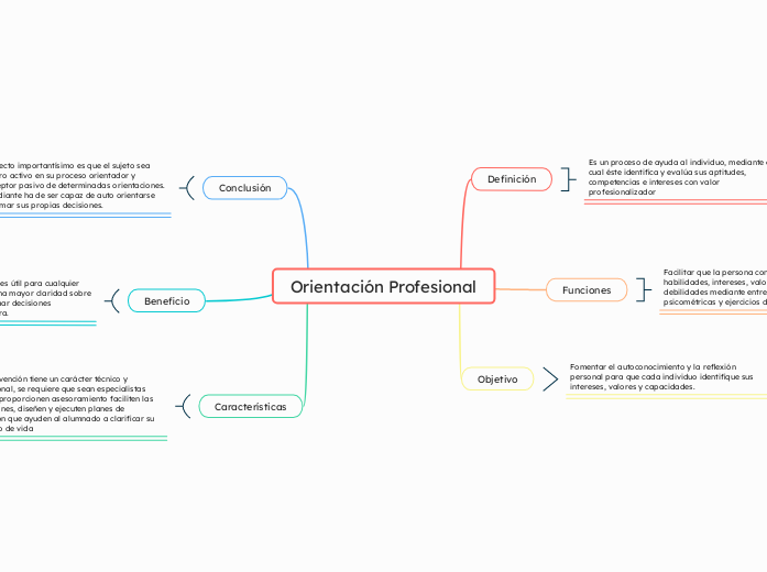 Orientación Profesional | Mapa mental Mindomo