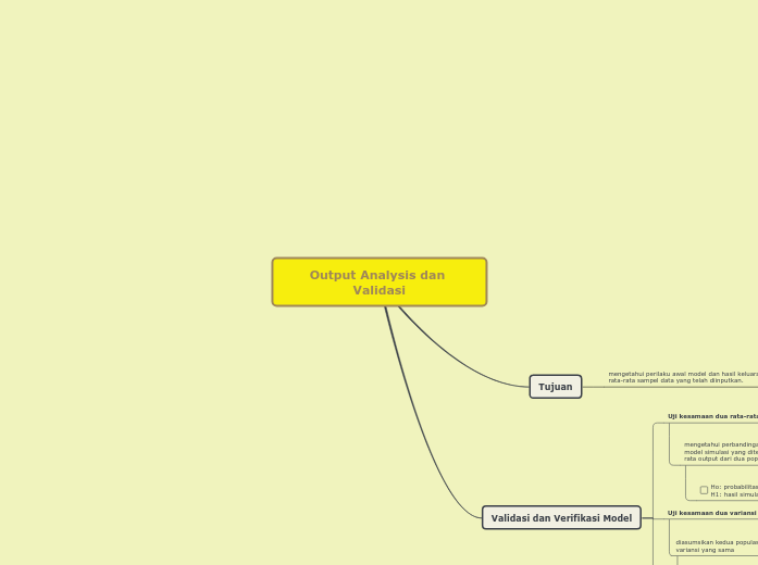 Output Analysis dan Validasi - Mind Map