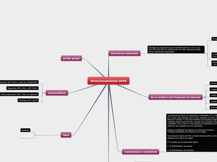direccionamiento IPV6 - Mind Map