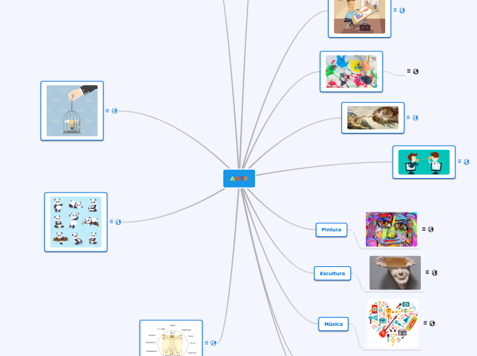 ARTE - Mind Map