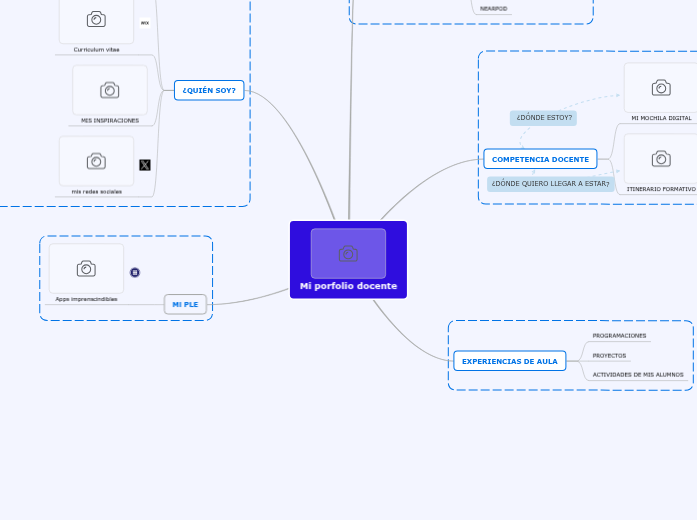 Esquema e-portfolio - Mind Map