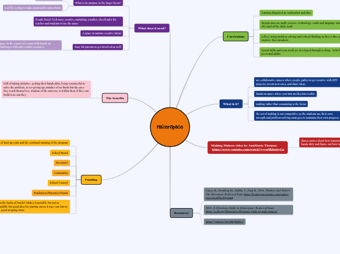 Makerspace - Mind Map