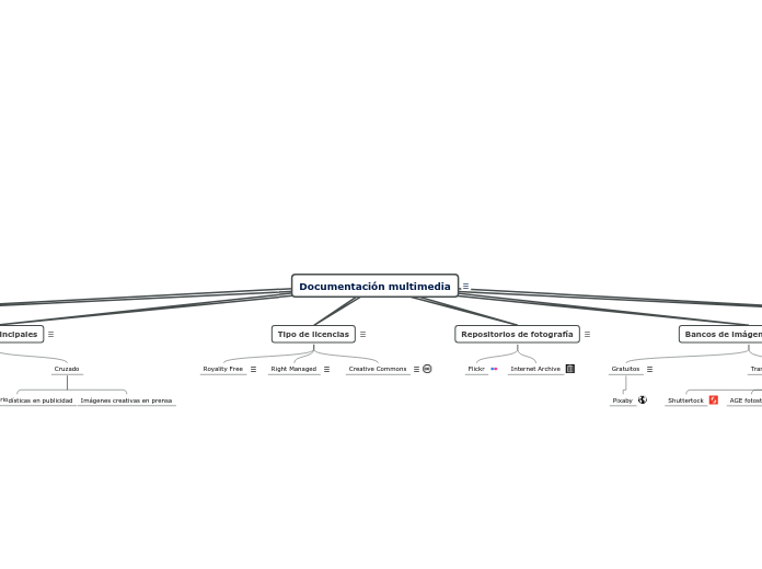 Documentación multimedia - Mind Map