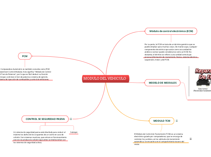 MODULO DEL VEHICULO - Mind Map