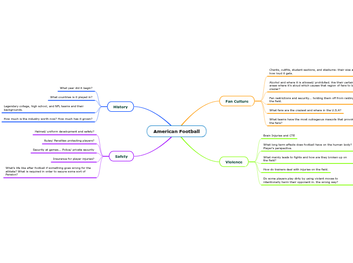 American Football | Mindomo Mind Map