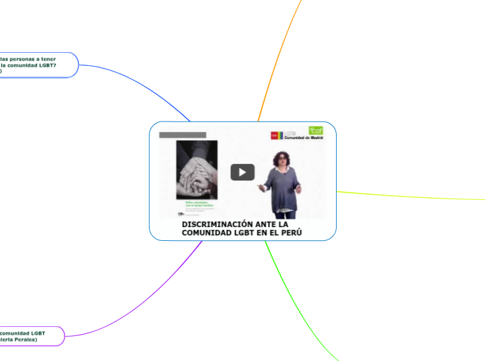 DISCRIMINACIÓN ANTE LA COMUNIDAD LGBT EN E...- Mind Map