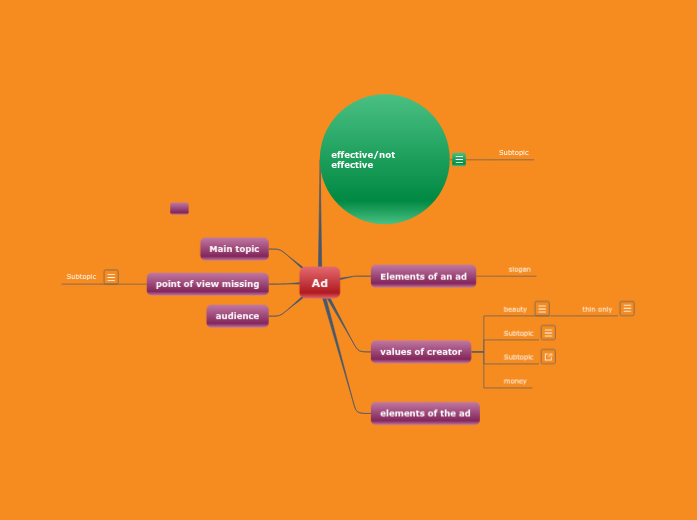 Media sample - Mind Map