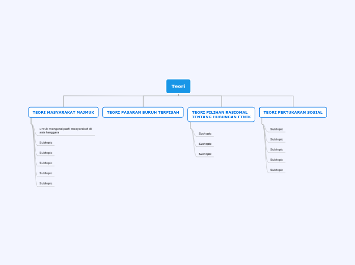 Teori - Mind Map