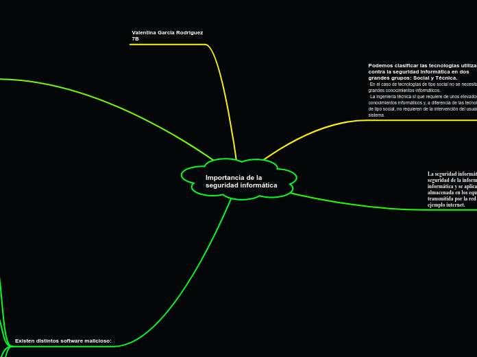 Importancia de la ...- Mind Map