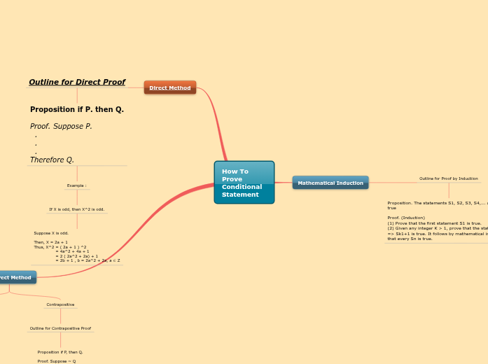 How To Prove Conditional Statement - Mind Map