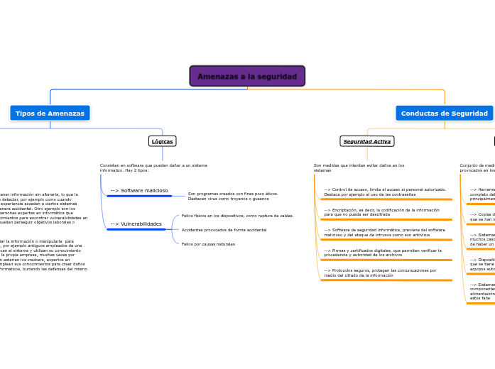 Amenazas a la seguridad - Mind Map